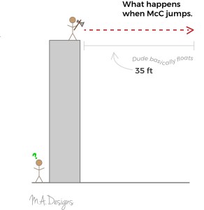 MFF Special: Analyzing Matthew McConaughey’s Record Breaking Jump in ...