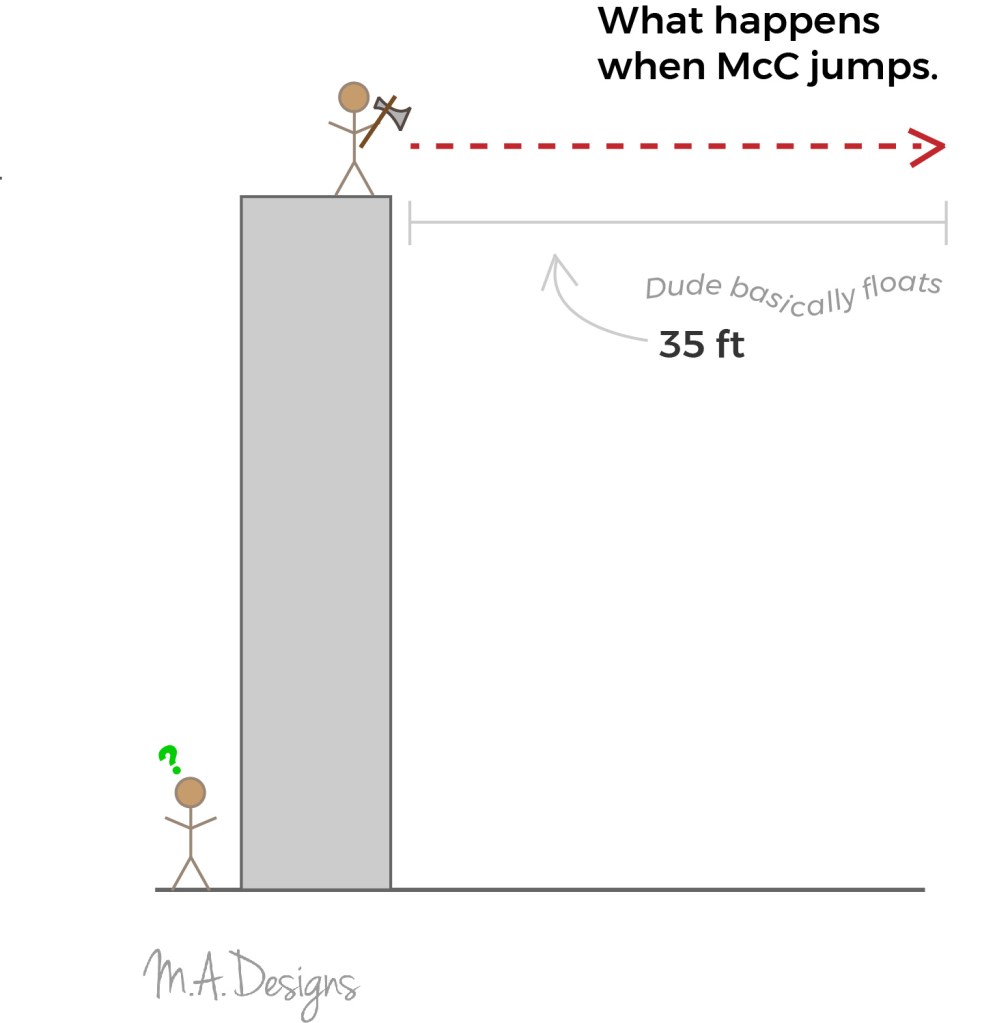 MFF Special: Analyzing Matthew McConaughey’s Record Breaking Jump in ...