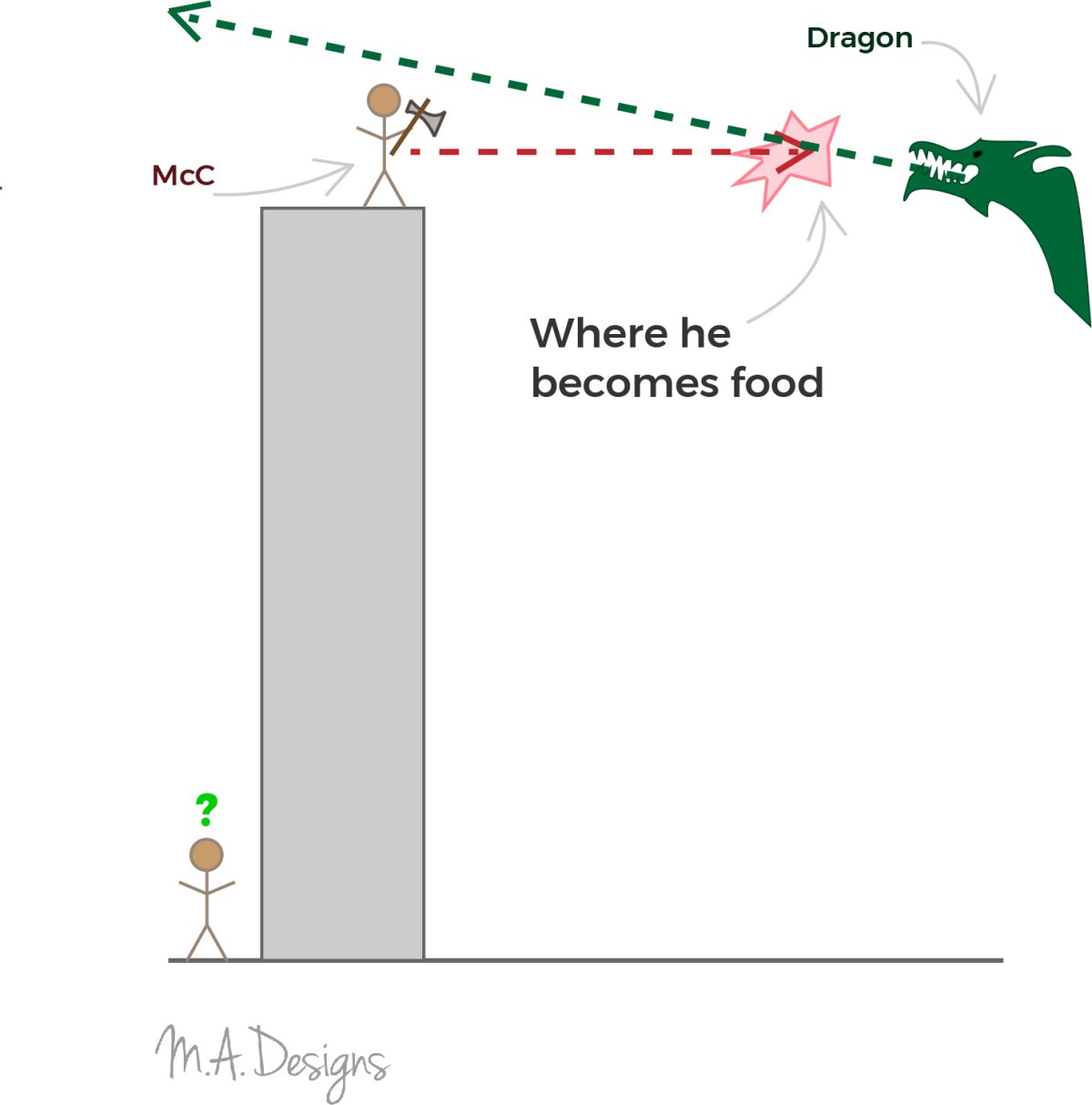 MFF Special: Analyzing Matthew McConaughey’s Record Breaking Jump in ...