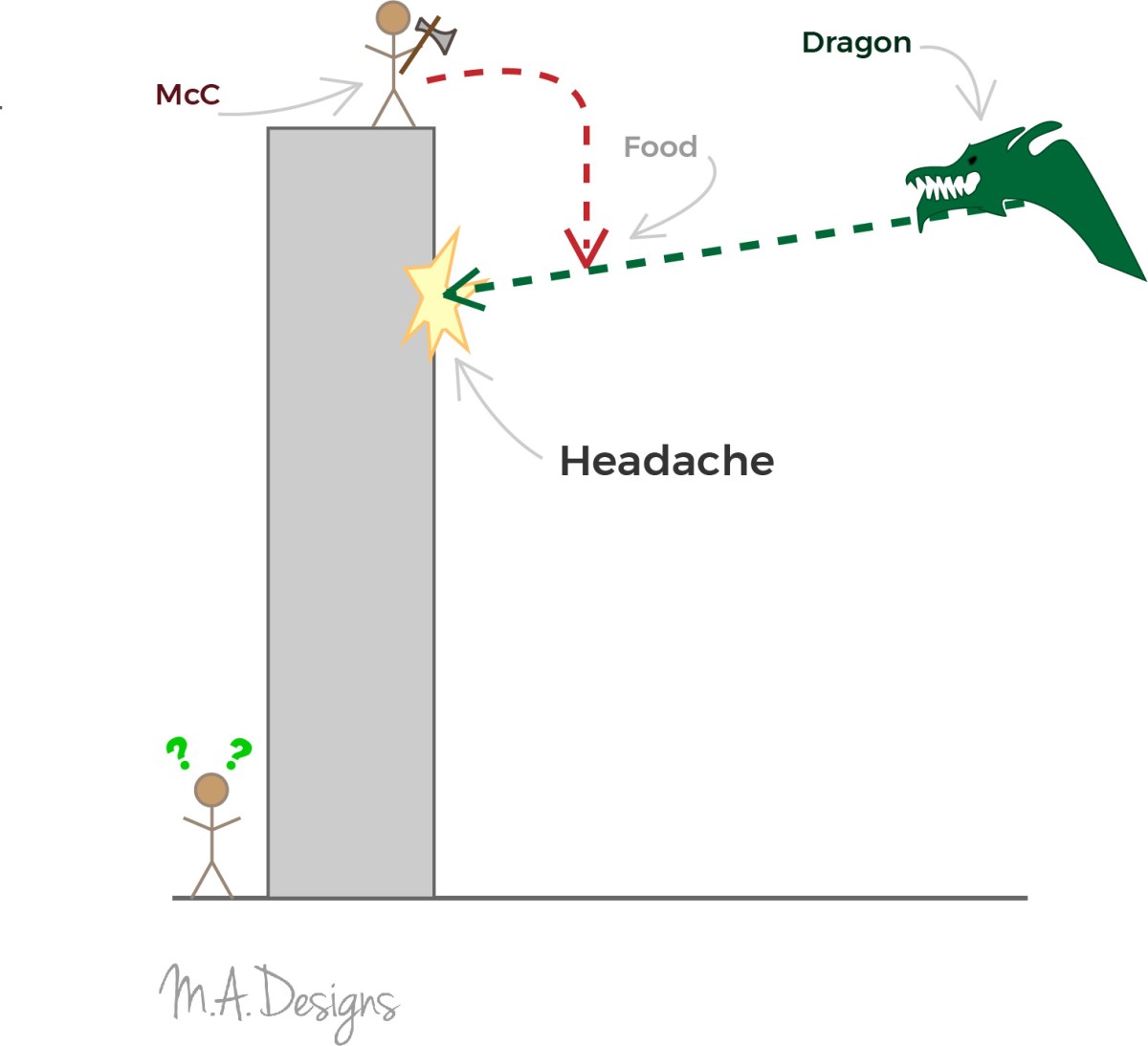 MFF Special: Analyzing Matthew McConaughey’s Record Breaking Jump in ...