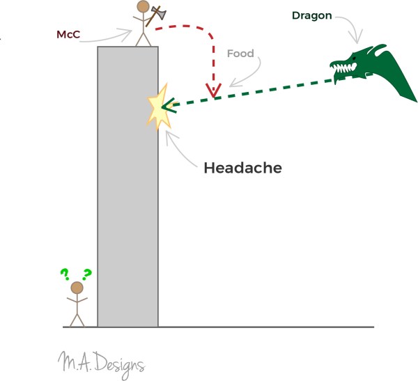 MFF Special: Analyzing Matthew McConaughey’s Record Breaking Jump in ...