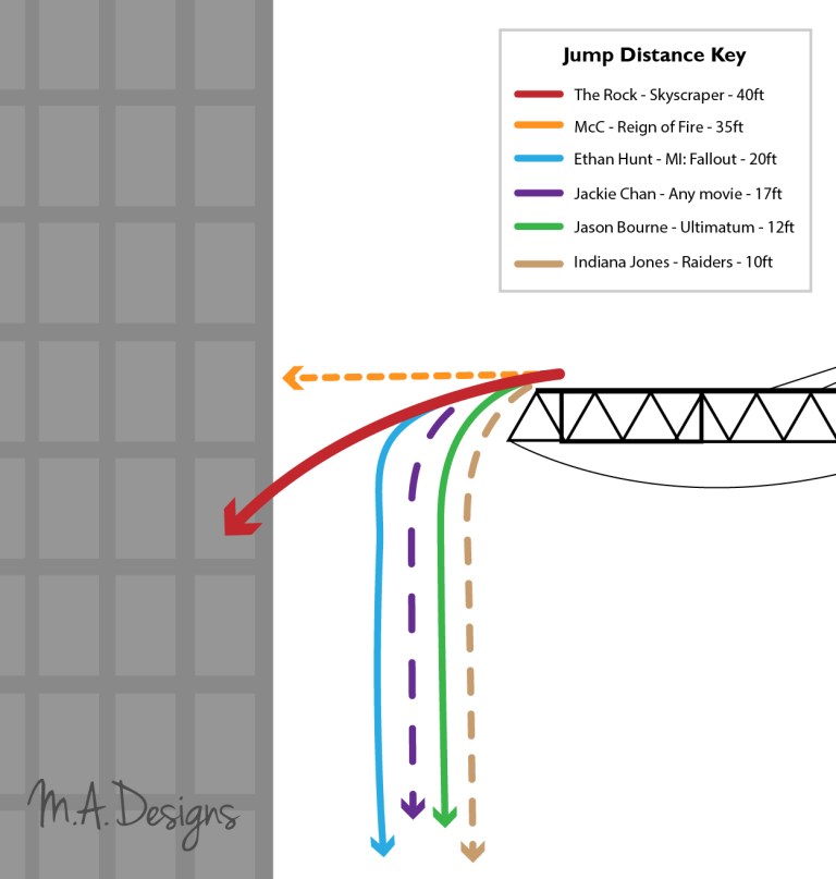 MFF Special: Analyzing Dwayne Johnson’s Record-Breaking Skyscraper ...
