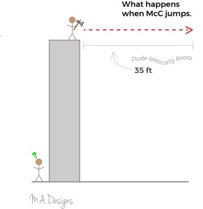 MFF Special: Analyzing Dwayne Johnson’s Record-Breaking Skyscraper ...