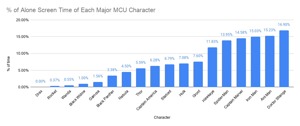 Avengers Disassembled: A Look at Which Marvel Cinematic Universe ...